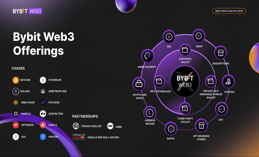 Борьба за Web3: интервью с Эмили Бао из Bybit Web3 | Crypto.ru